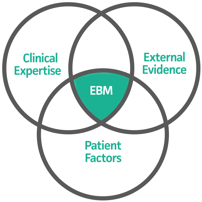 Evidence Based Medicine (EBM) Guide - MDCalc